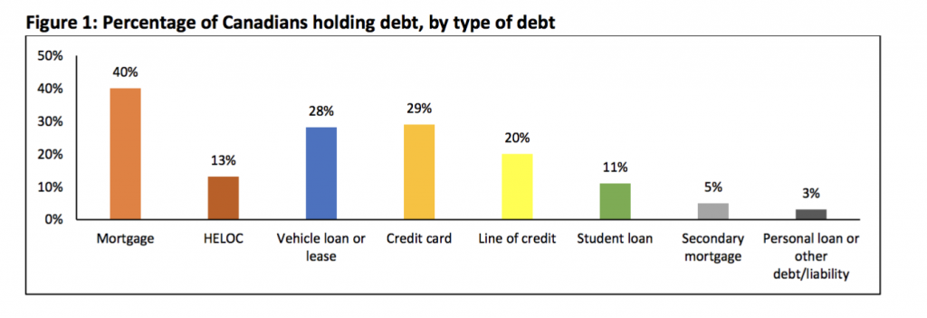 Life Stages: Fostering Early Financial Literacy - Canadian Lenders ...